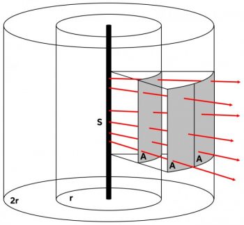لاین اری (Line Array) دقیقاً چیست و چطور کار می کند؟
